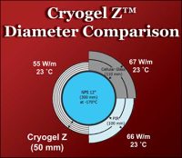 1 Product CryoWrap – Rilco