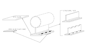 Pipe Slide Assembly – Rilco