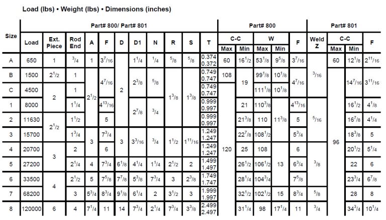 1 Product Sways – Rilco