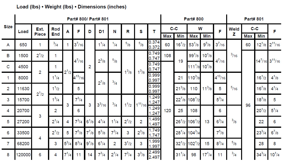 1 Product Sways – Rilco