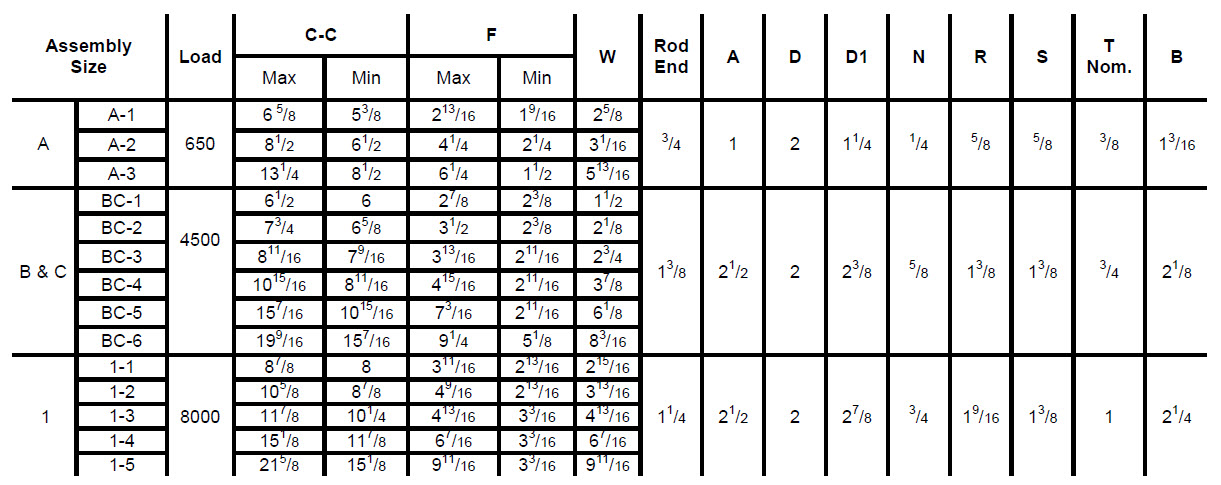 1 Product Sways – Rilco