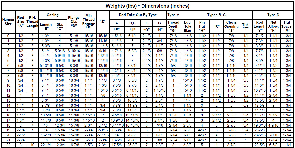 1 Product Variable – Rilco